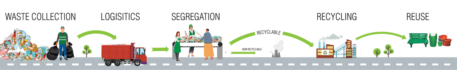 Plastic Recycling: An Essential Solution to Our Planet's Plastic Waste ...