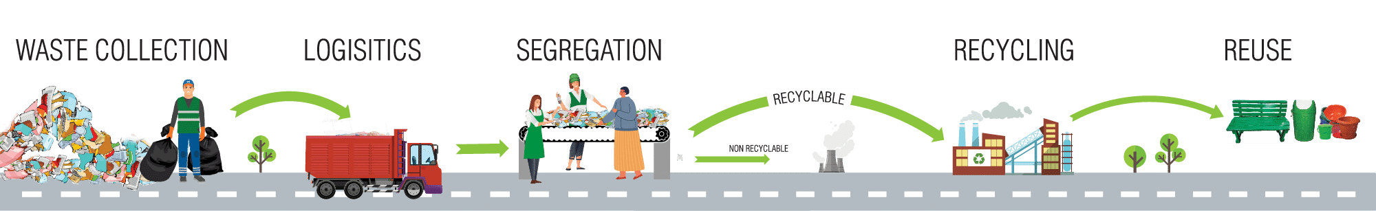 Shakti Plastic Industries: Plastic Recycling, Challenges, Stages In ... Shakti Plastic Industries: Plastic Recycling, Challenges, Stages In ...