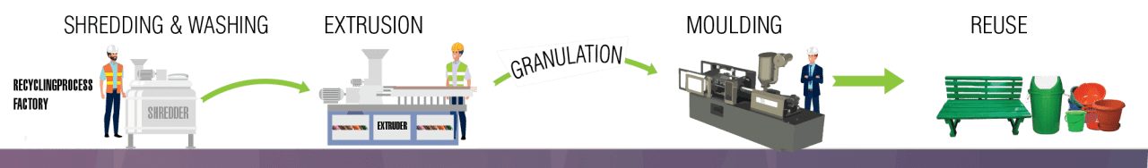 Plastic Recycling: An Essential Solution to Our Planet's Plastic Waste ...