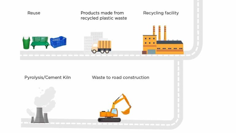 Extended Producers Responsibility (EPR) - India | The Shakti Plastic ...