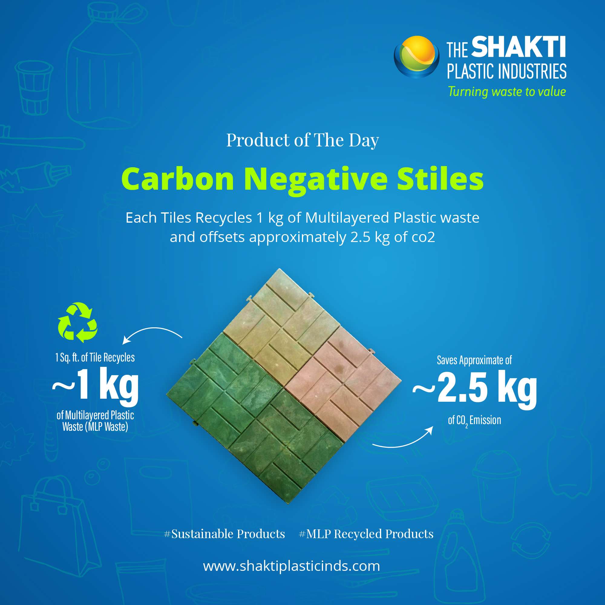 10+ Plastic Waste Recycled Products, Post-Consumer Waste to Products