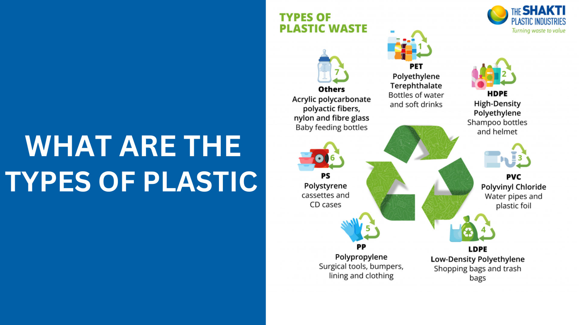 7 Types of Plastic- Its Uses, Grades & Impacts