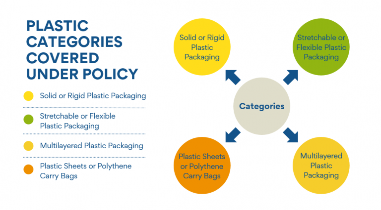 Extended Producer Responsibility