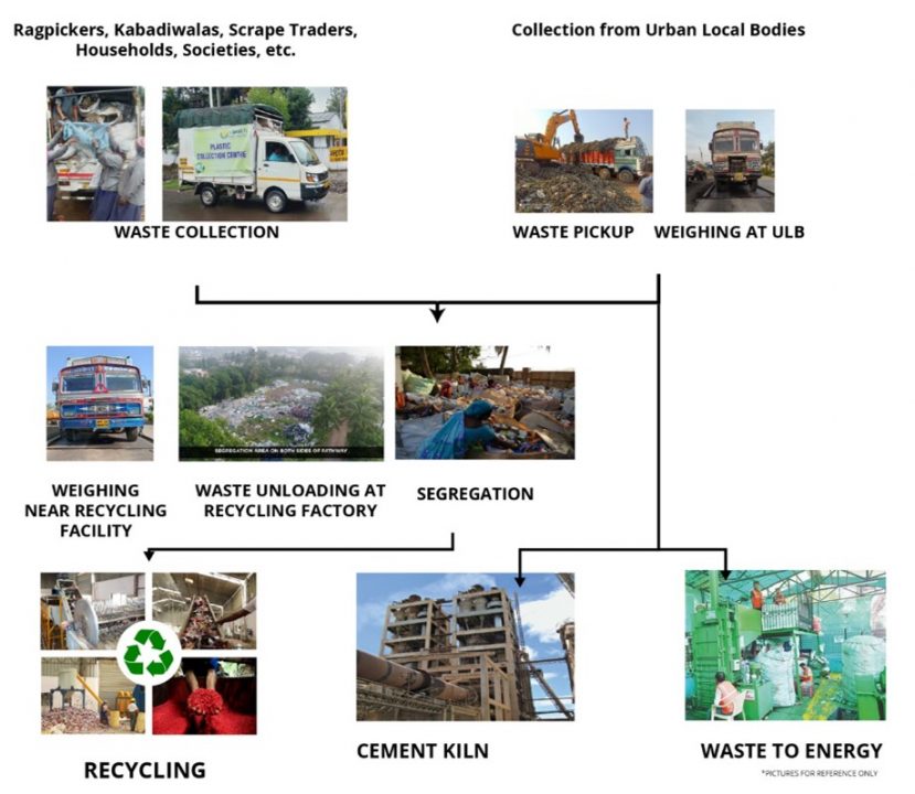 Post-consumer Multi-Layer Plastic Recycling under Extended Producers ...