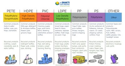 Types of Plastic Granules: Which One is Right for Your Business?