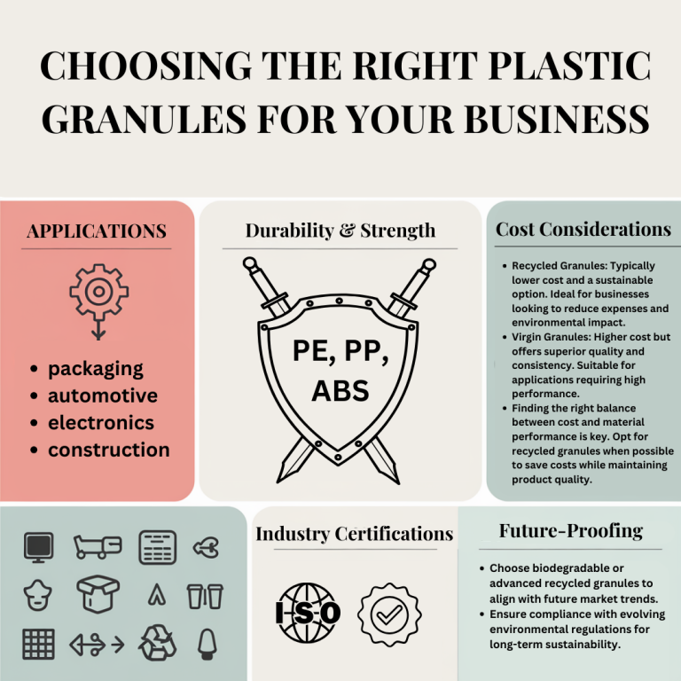 Types of Plastic Granules: Which One is Right for Your Business?