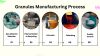 Step-by-Step Guide to the Plastic Granules Manufacturing Process