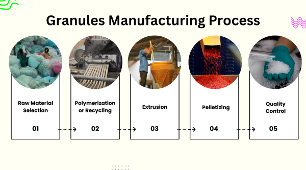 Step-by-Step Guide to the Plastic Granules Manufacturing Process