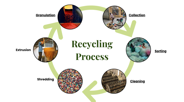 Everything You Need to Know About Plastic Granules